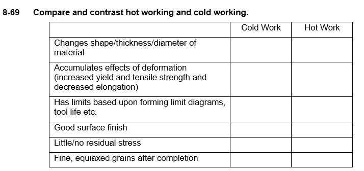 Solved 8-69 Hot Work Compare and contrast hot working and | Chegg.com