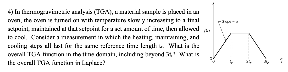 Solved a) What is the overall TGA function in the time | Chegg.com