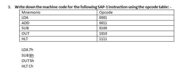 Solved 3. Write down the machine code for the following | Chegg.com