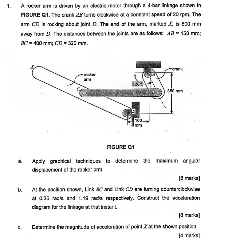 1. A rocker arm is driven by an electric motor | Chegg.com