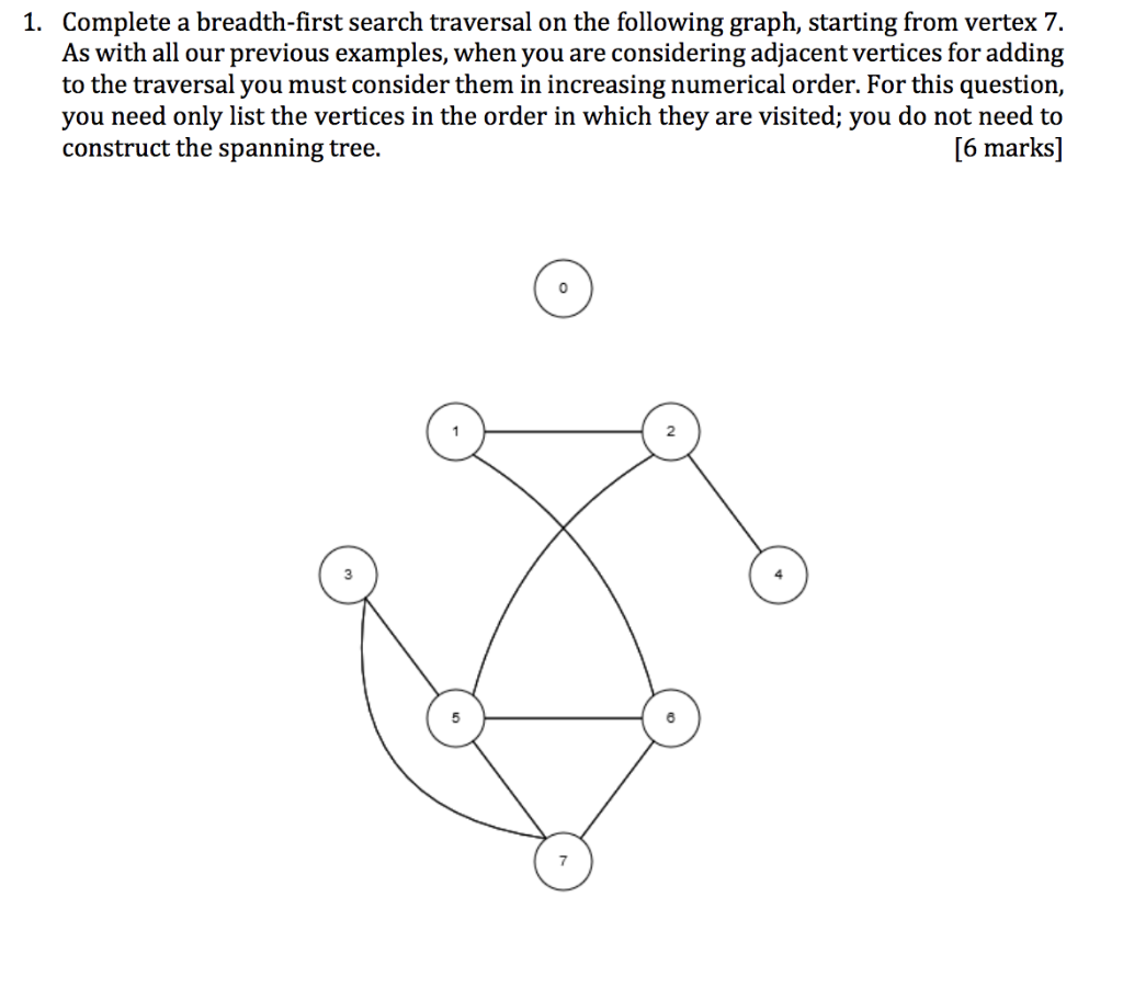 Solved Complete a breadth-first search traversal on the | Chegg.com