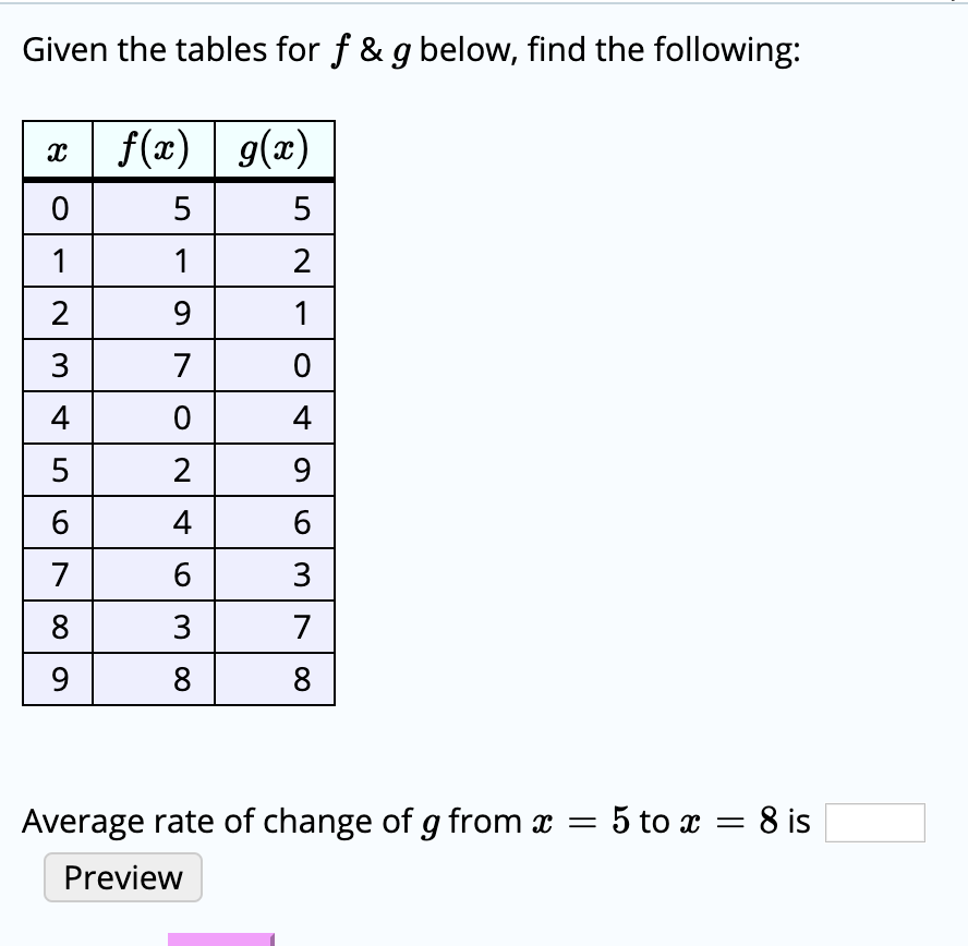 Solved Given the tables for f &g below, find the following: | Chegg.com
