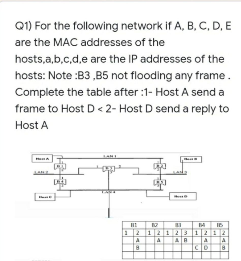 Q1) For the following network if A, B, C, D, E are | Chegg.com