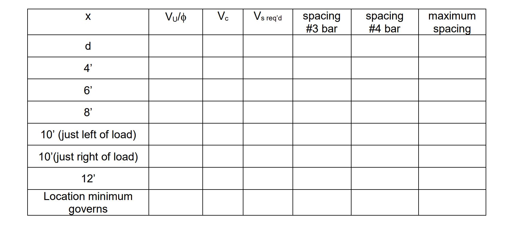 Solved Given the following beam and loading: a) Draw the | Chegg.com