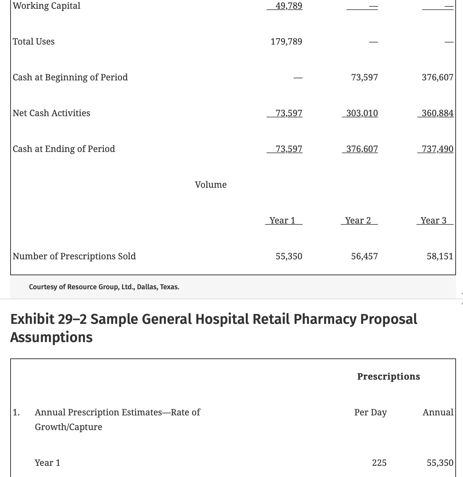 Solved Refer to the proposal to add a retail pharmacy | Chegg.com