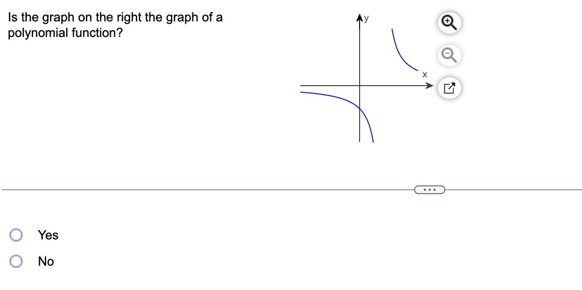 Solved Is the graph on the right the graph of a polynomial | Chegg.com