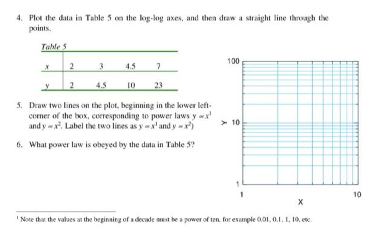 Solved Please explain how to do problems 4-6. ﻿Thank you! | Chegg.com