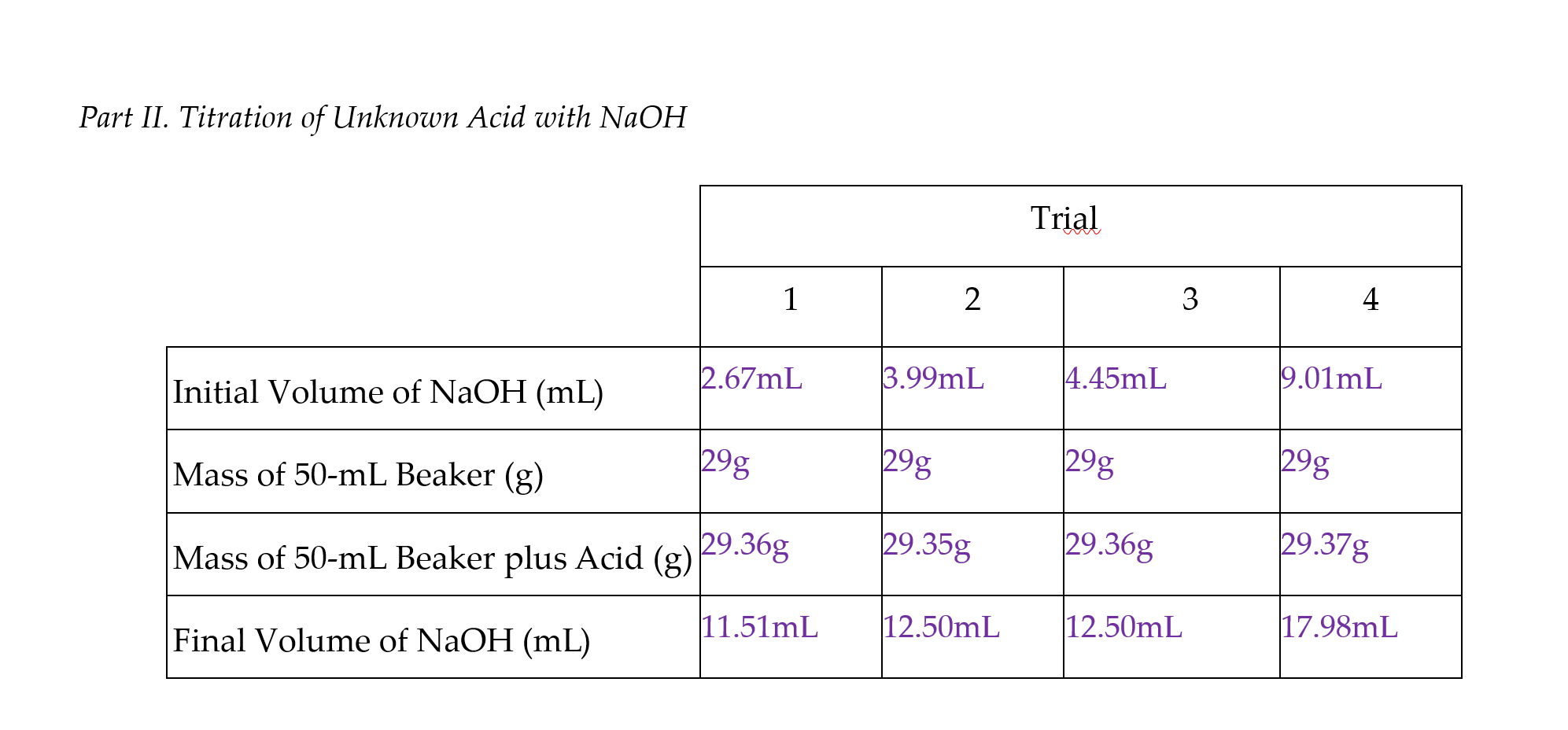 Solved Part II. Titration of Unknown Acid with NaOH8) | Chegg.com