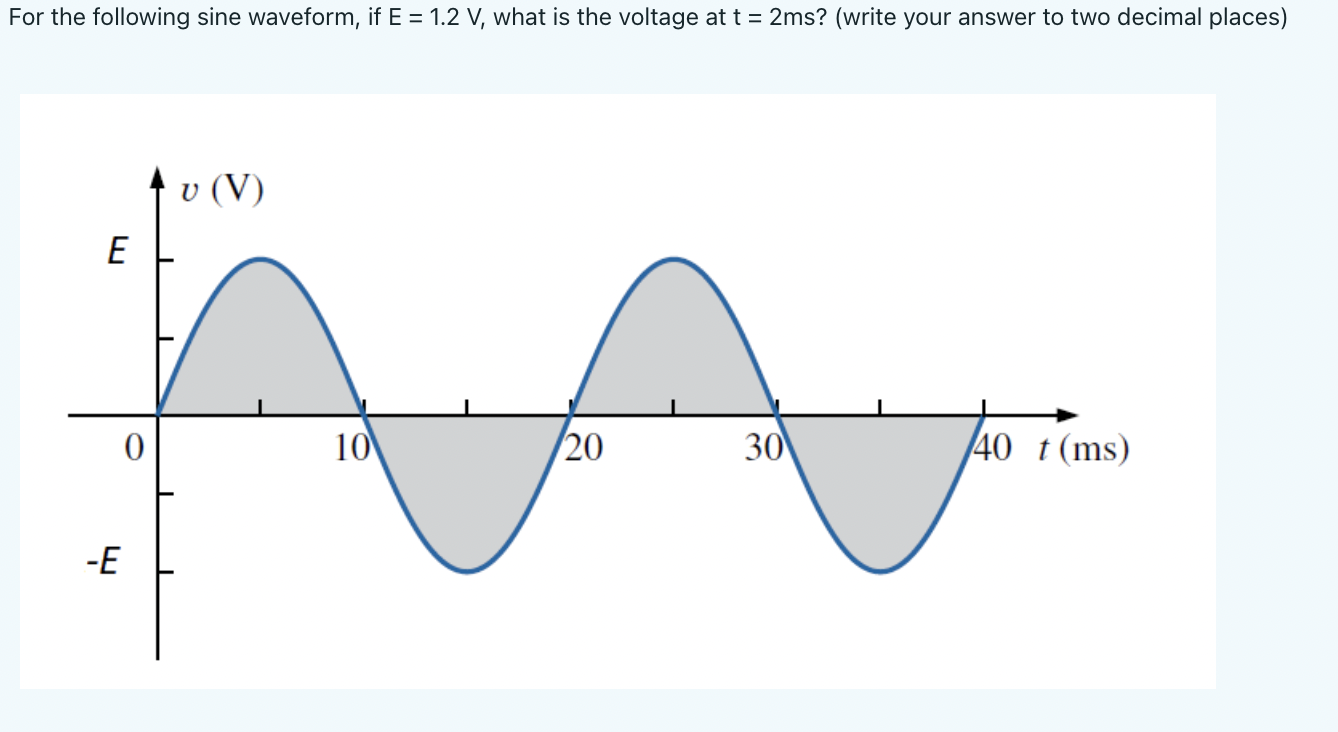 Solved For the following sine waveform, if E=1.2 V, what is | Chegg.com
