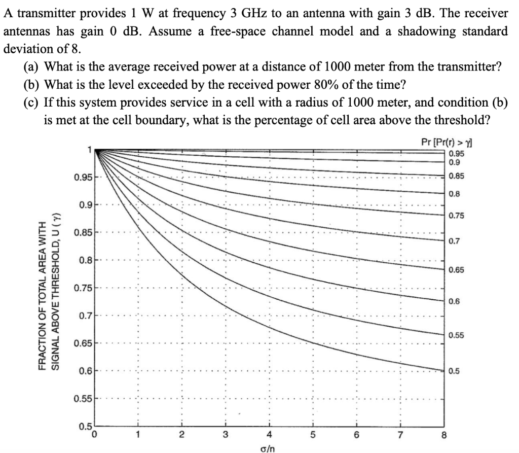 Solved A transmitter provides 1 W at frequency 3GHz to an | Chegg.com