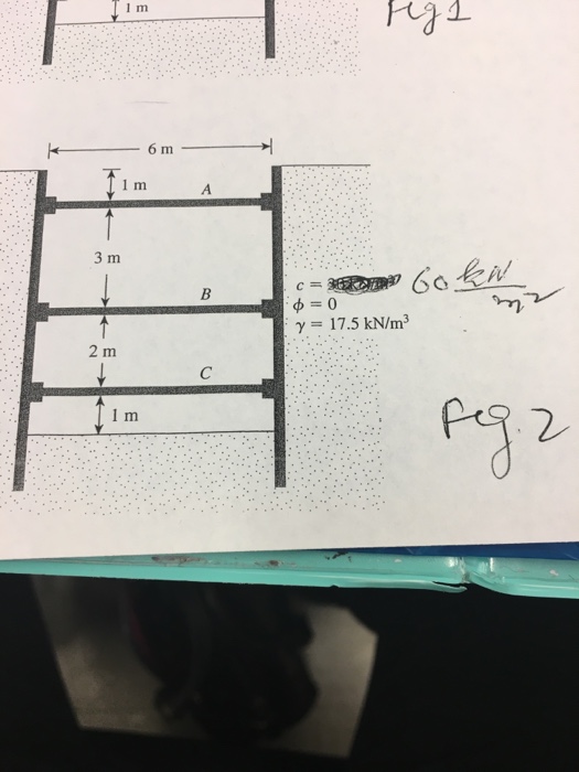 Solved A braced cut in clay is shown in figure 2 below. The | Chegg.com