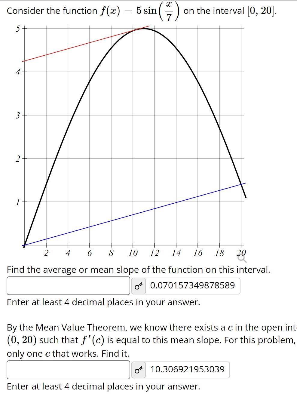 Solved Consider the function f(x)=5sin(7x) on the interval | Chegg.com