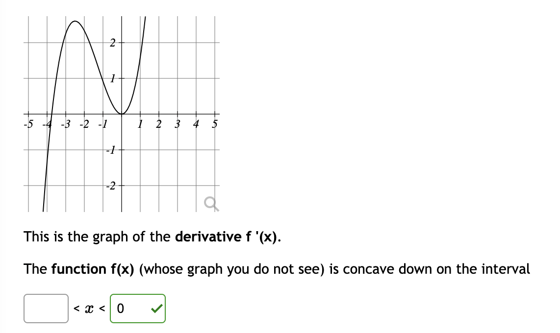Solved The graph of the derivative f′(x)=x3+2x2−25x−50 | Chegg.com