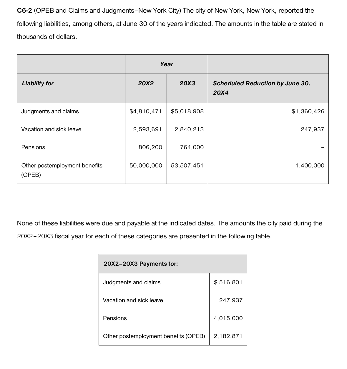 Solved C6-2 (OPEB and Claims and Judgments-New York City) | Chegg.com
