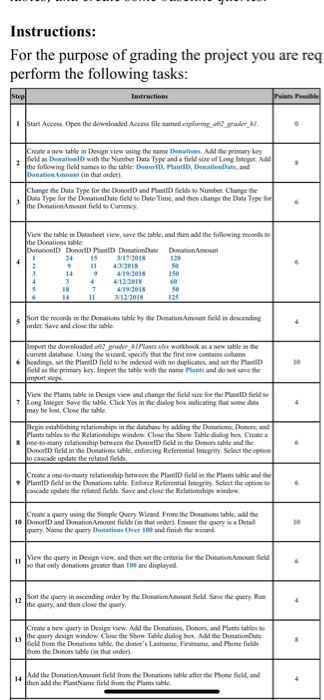 Instructions: For the purpose of grading the project | Chegg.com