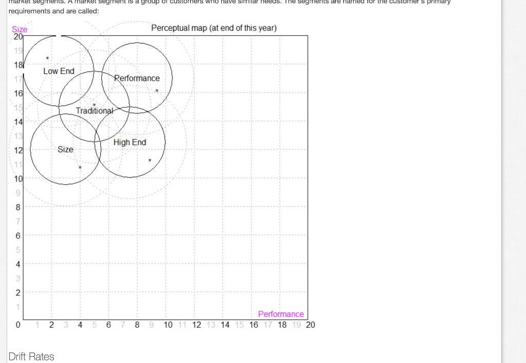 Please help with these Capsim Production numbers. I | Chegg.com
