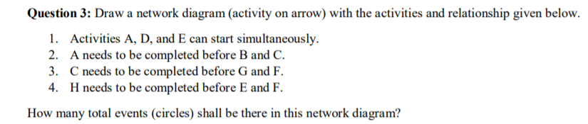 Solved Question 3: Draw a network diagram (activity on | Chegg.com