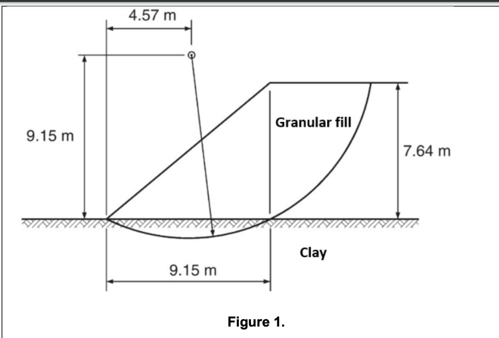 (b) An embankment slope consisting of a granular fill | Chegg.com
