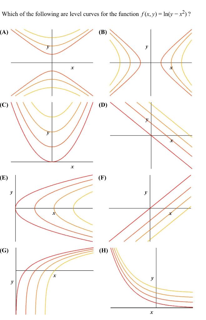 Solved Which of the following are level curves for the | Chegg.com