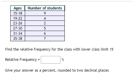 Find the relative frequency for the class with lower | Chegg.com