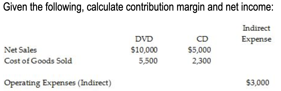 Solved Given the following, calculate contribution margin | Chegg.com