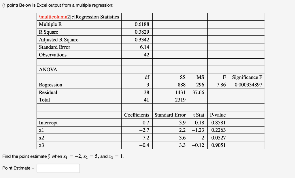 Solved (1 point) Below is Excel output from a multiple | Chegg.com