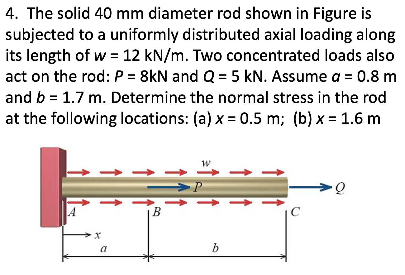 Solved 4. The solid 40 mm diameter rod shown in Figure is | Chegg.com