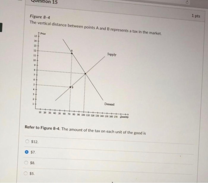 Solved D Question 11 1 pts The deadweight loss from a $3 tax | Chegg.com Solved D Question 11 1 pts The deadweight loss from a $3 tax | Chegg.com