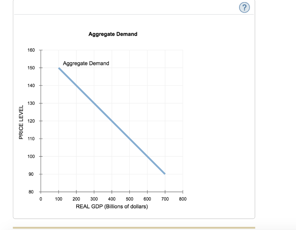Solved 2. Why does the aggregate demand curve slope | Chegg.com