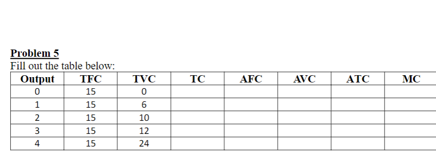 Solved Problem 5 Problem 6 From the information | Chegg.com