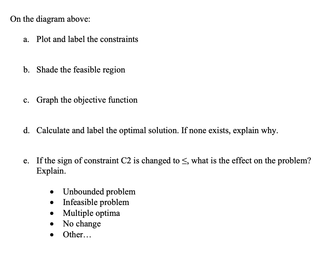 2. (50pts) Consider the following linear programming | Chegg.com 2. (50pts) Consider the following linear programming | Chegg.com