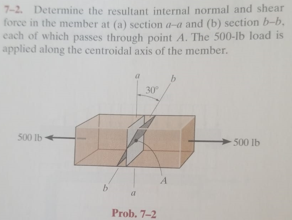 Solved 7-2. Determine the resultant internal normal and | Chegg.com