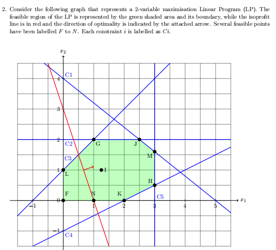 2. Consider the following graph that represents a | Chegg.com