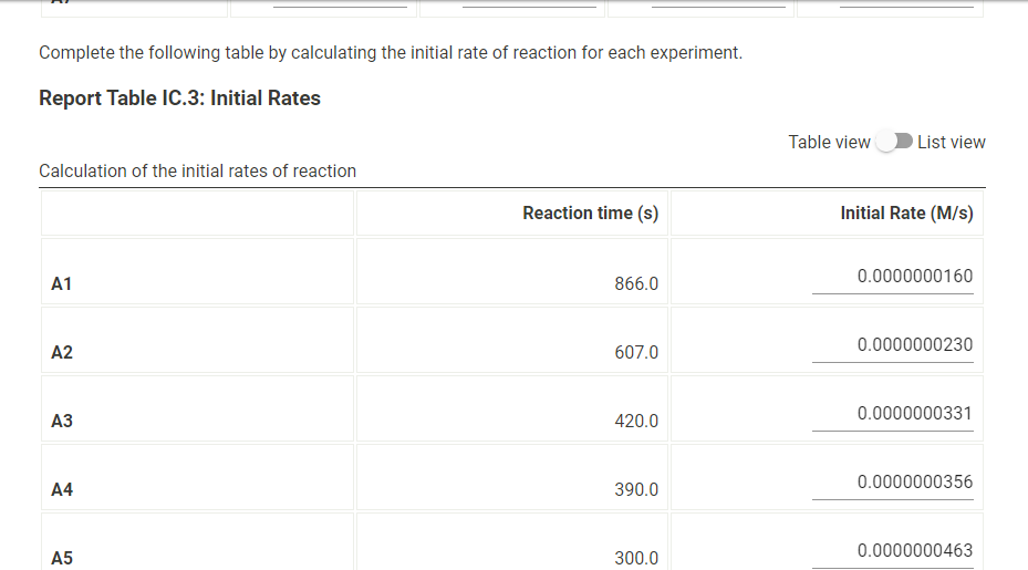 Solved Kinetics of Iodine Clock Reaction Table IC.5 | Chegg.com
