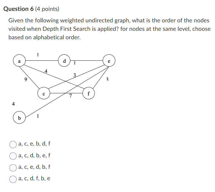 Solved Given the following weighted undirected graph, what | Chegg.com