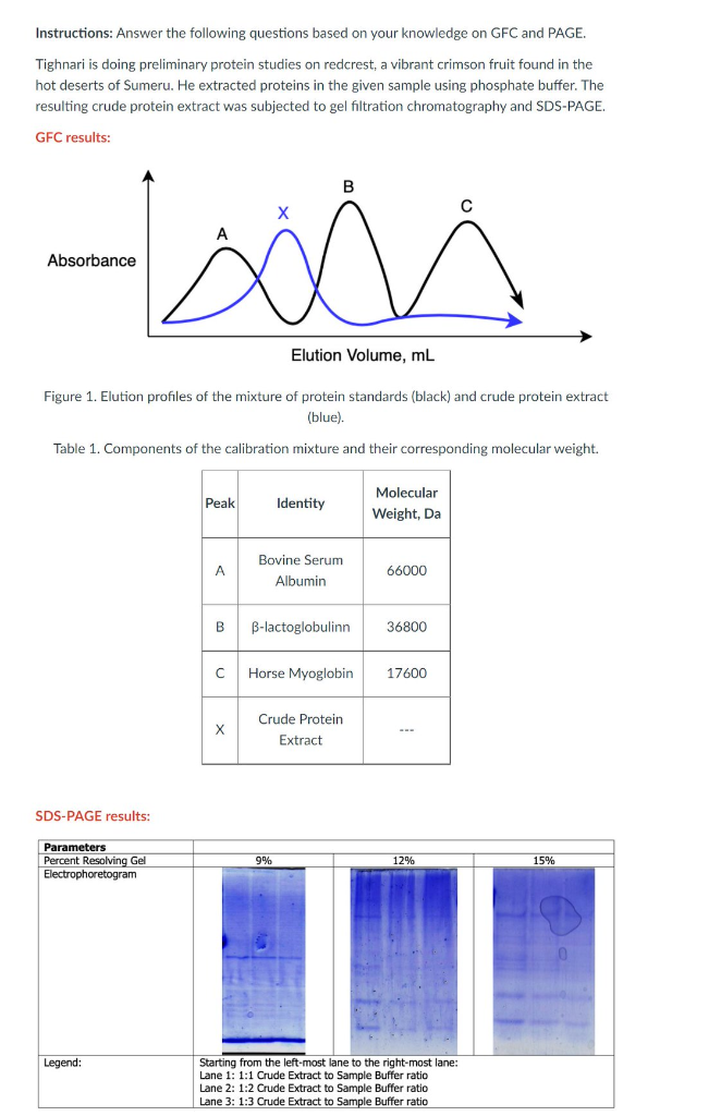 Solved 3 Does The Elution Profile Of The Crude Protein