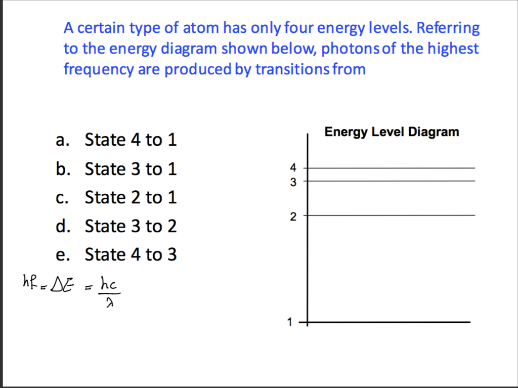 Solved A certain type of atom has only four energy levels. | Chegg.com