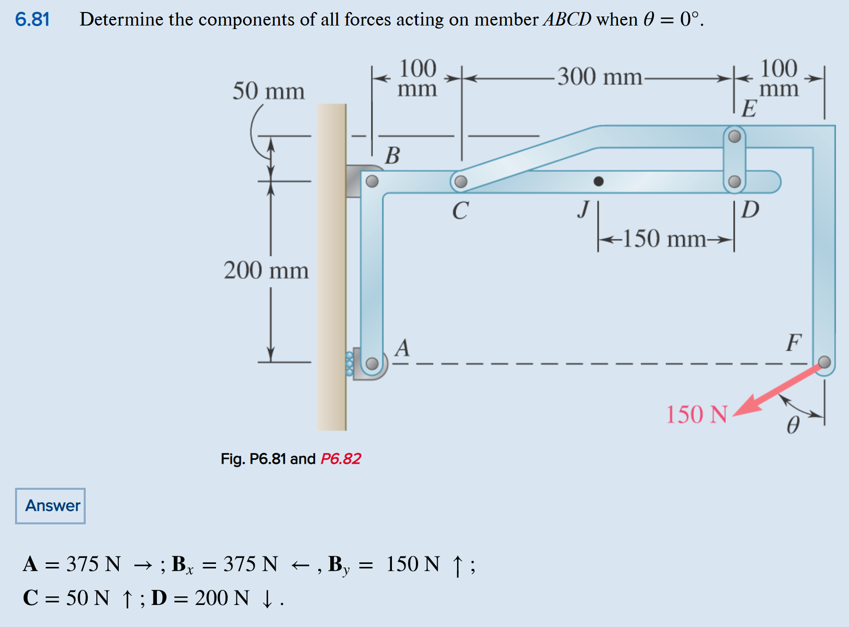 Solved by an EXPERT 6.81 ﻿Determine the components of ﻿all forces acting | Chegg.com