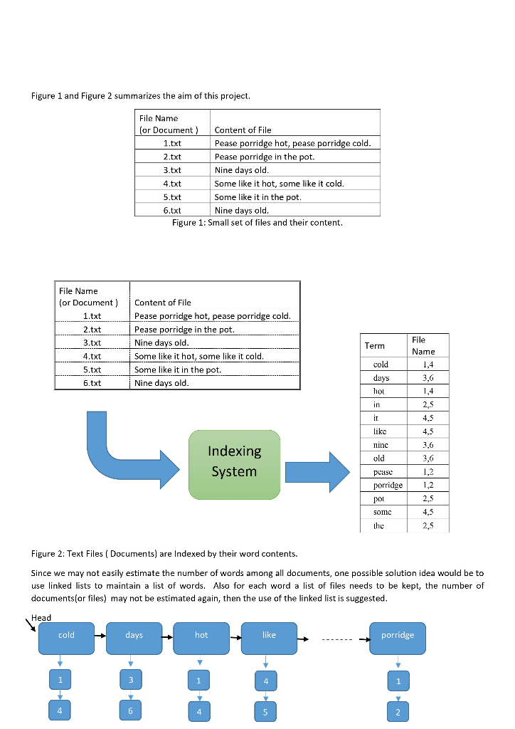 Solved C++ Programming Document Indexing Please make it | Chegg.com