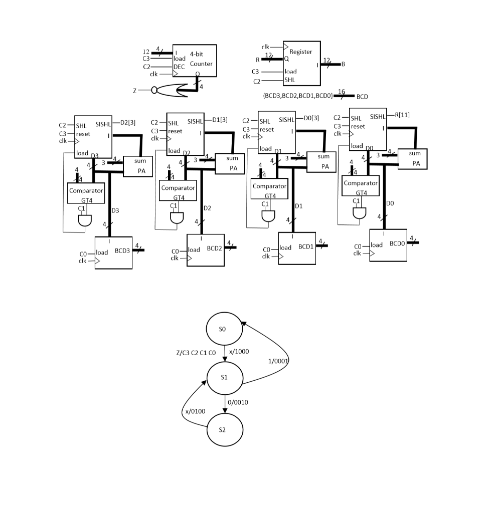 I need to write a verilog code for B2BCD using only | Chegg.com
