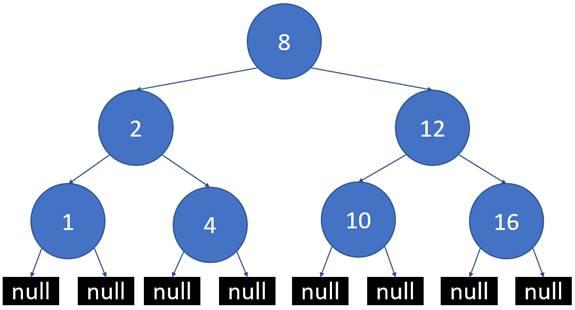 Solved Java: Using the tree below, draw the resulting | Chegg.com Solved Java: Using the tree below, draw the resulting | Chegg.com
