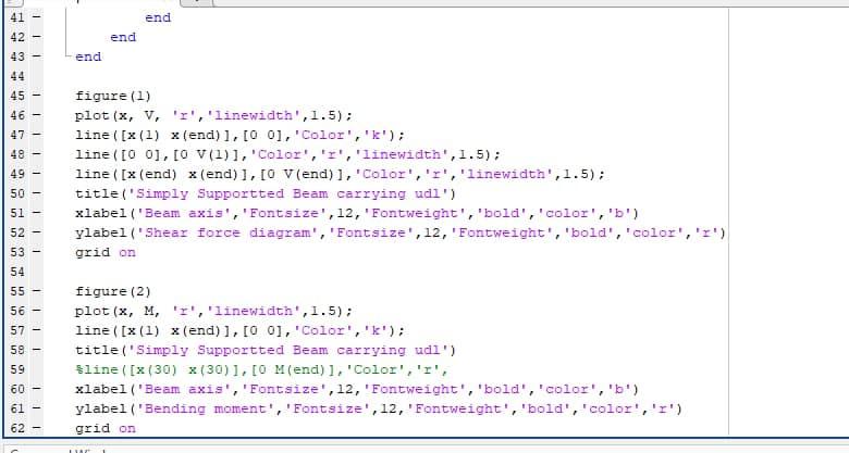 Solved 1- 2 - clc; clear; close all disp('Simply Supported | Chegg.com