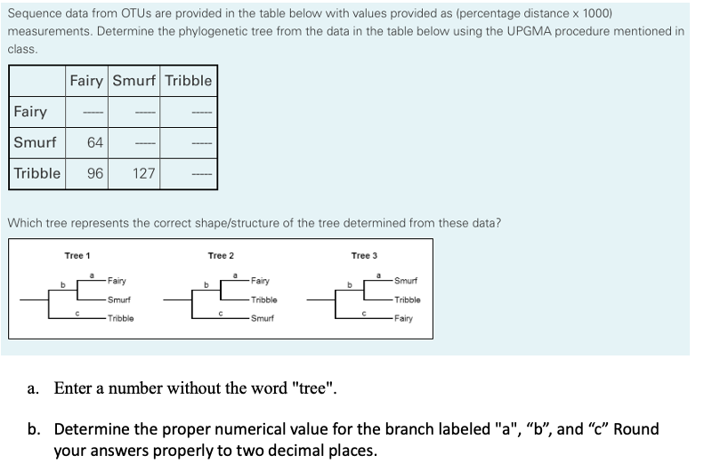 Solved Sequence data from OTUs are provided in the table | Chegg.com