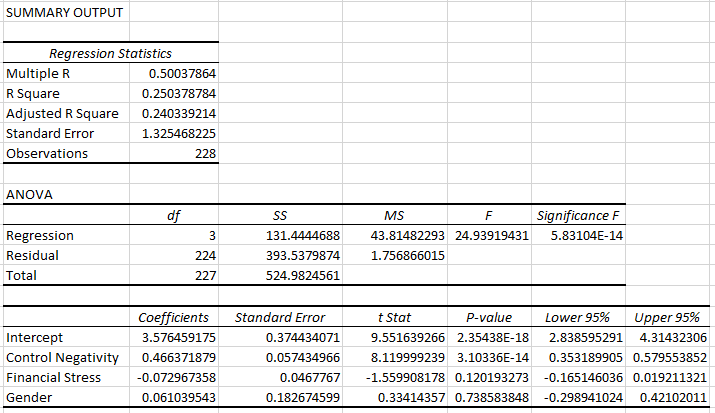 Solved MULTIPLE REGRESSION (tables based on | Chegg.com