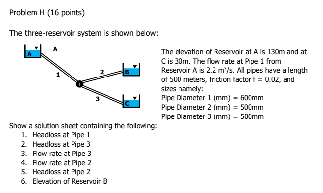 Solved Problem H (16 points) The three-reservoir system is | Chegg.com