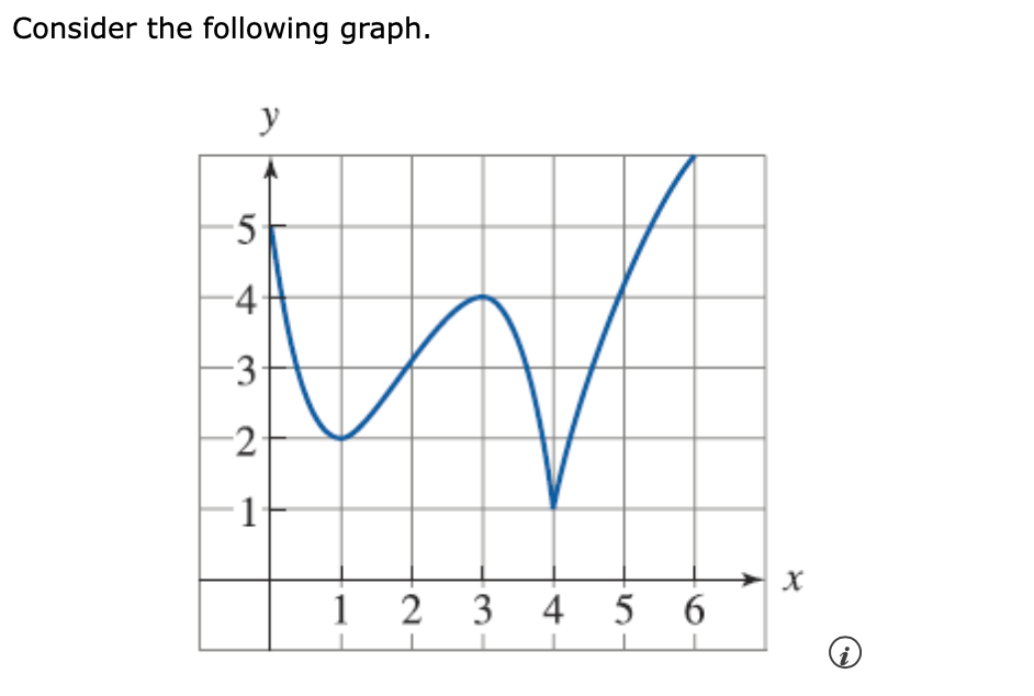 Solved Consider the following graph. Find the interval(s) | Chegg.com