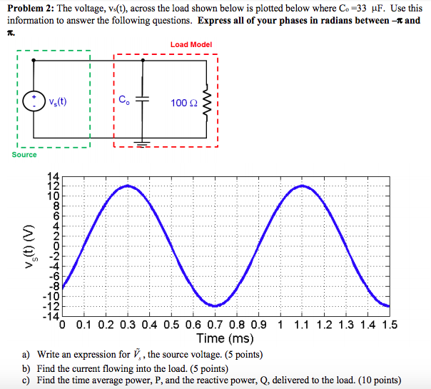 Solved Problem 2: The voltage, v(t), across the load shown | Chegg.com