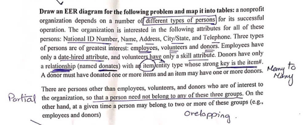 Solved Draw an EER diagram for the following problem and map | Chegg.com