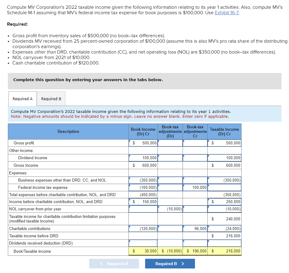 Solved Compute MV Corporation's 2022 taxable income given | Chegg.com