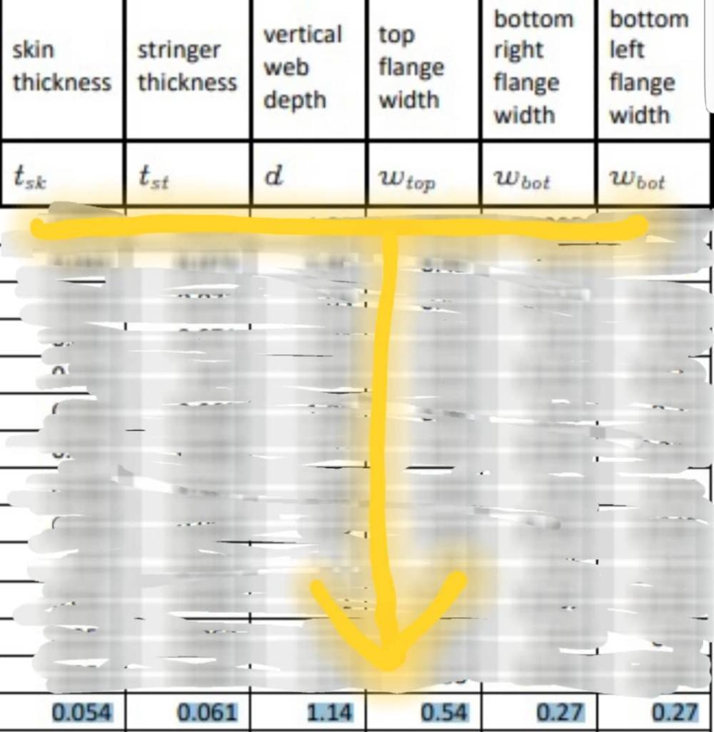Figure below shows a fuselage structure. Fuselage | Chegg.com